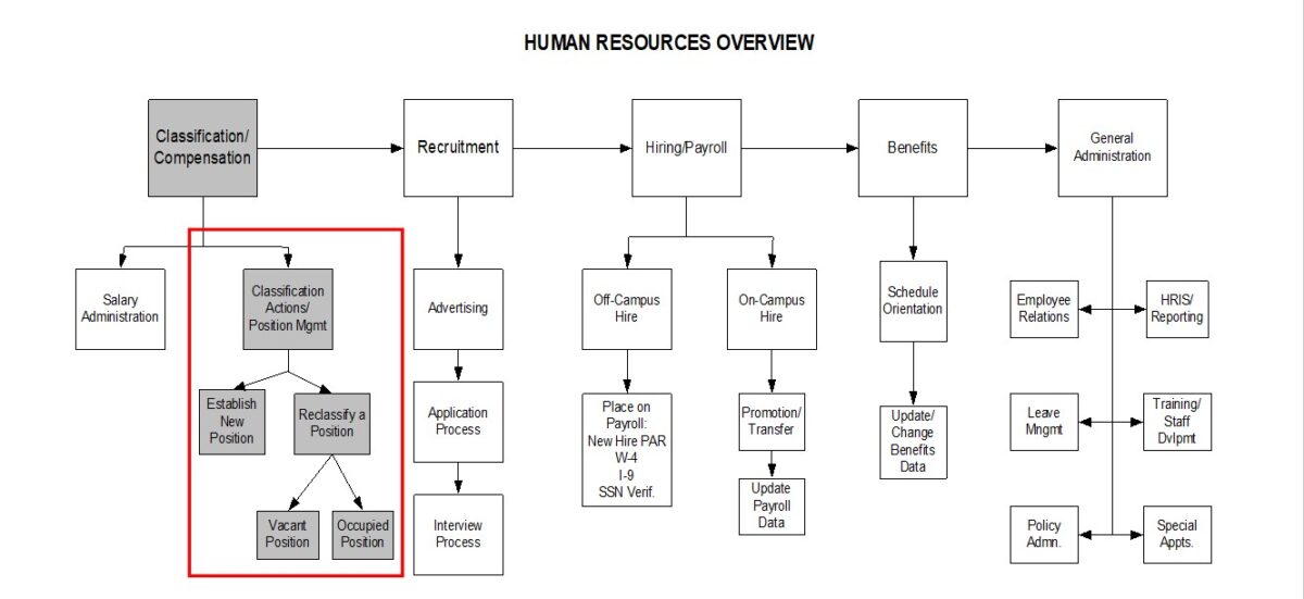 Position Classification – Human Resources & Strategic Talent Management ... Position Classification – Human Resources & Strategic Talent Management ...